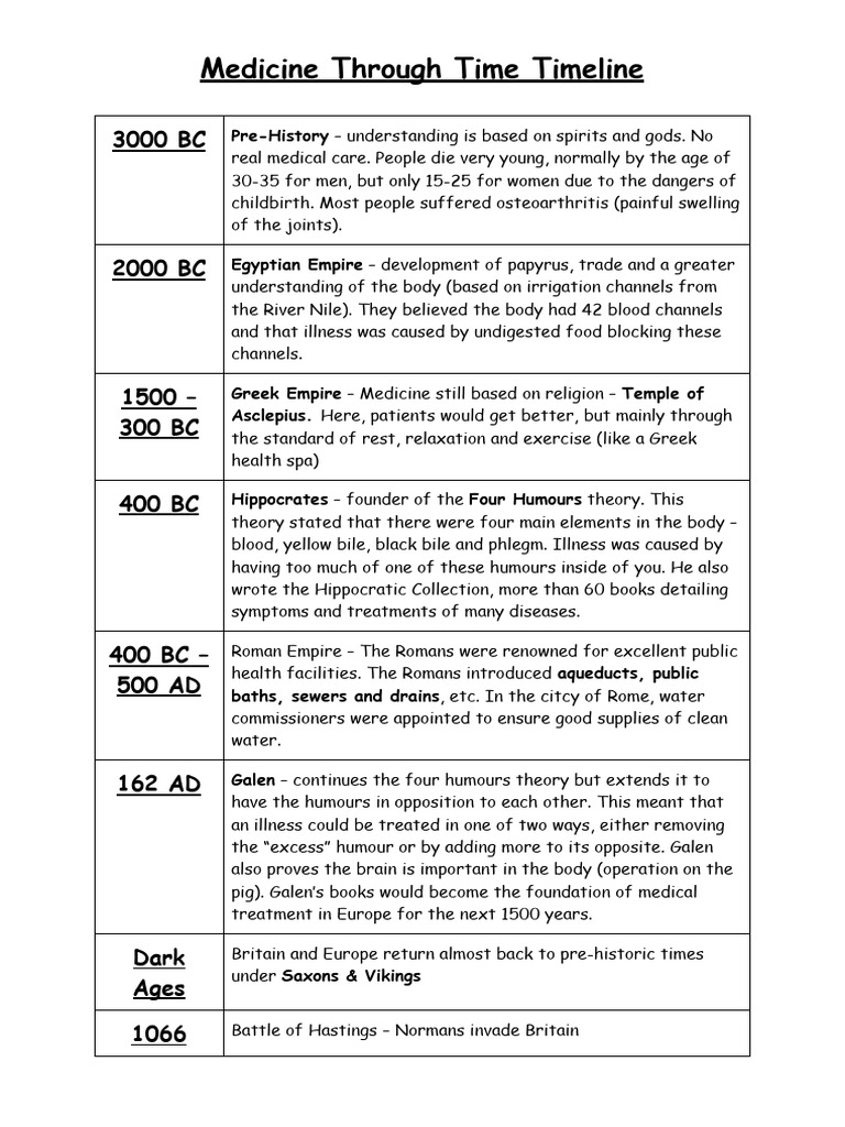 History of Medicine Timeline | PDF | Medicine | Medical Specialties