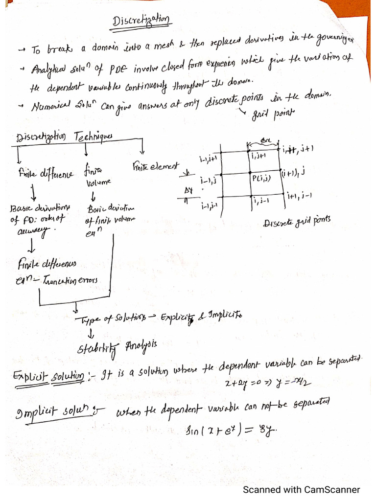 CFD Notes Material | PDF