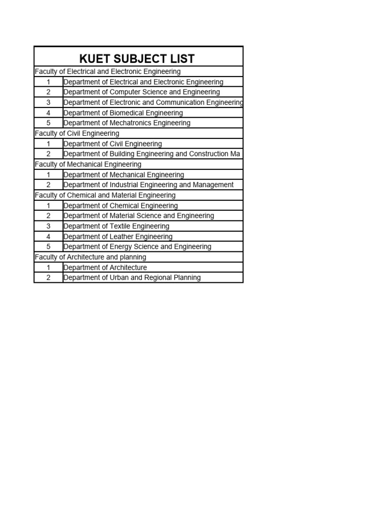 Unversity Subject List | PDF | Engineering | Electrical Engineering