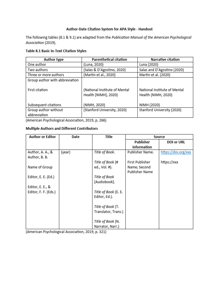 APA Style Handout | Download Free PDF | Citation | Apa Style