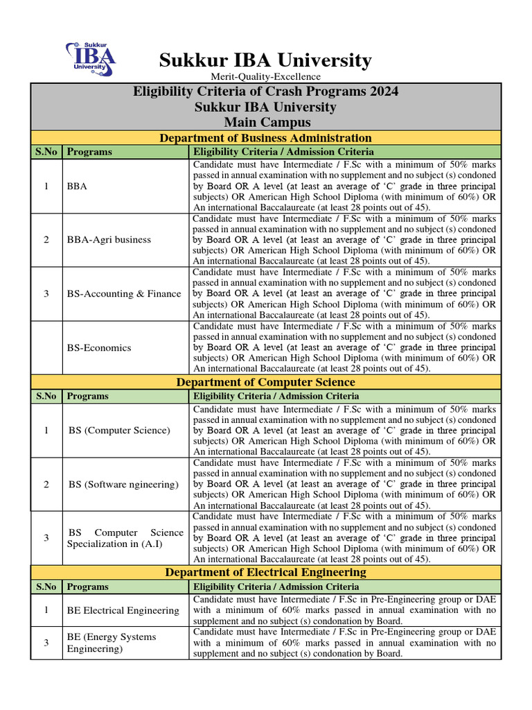 Eligibility Criteria of Crash Programs 2024 Sukkur IBA University Main ...