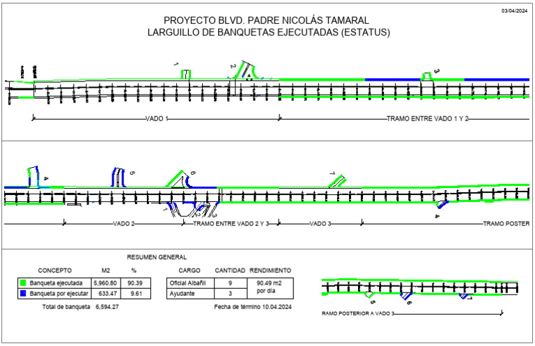 Larguillo Banqueta Status-03.04.2024 | PDF