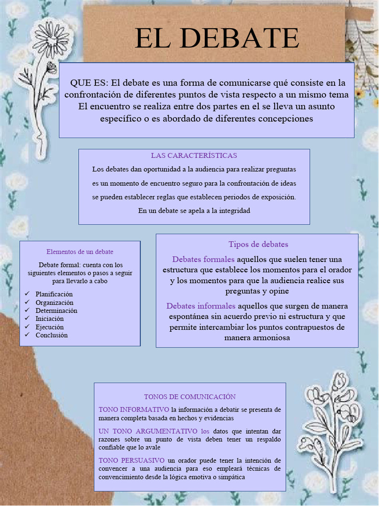 Características y Tipos de Debate | PDF | Crecimiento personal y profesional