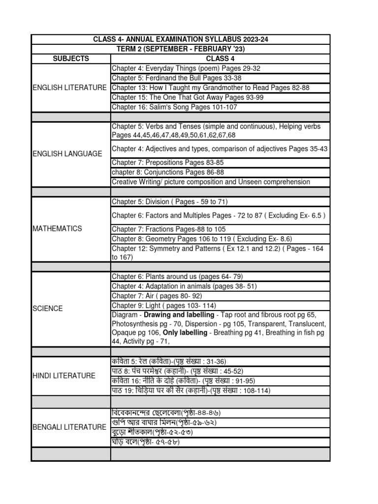 Syllabus Amn | PDF