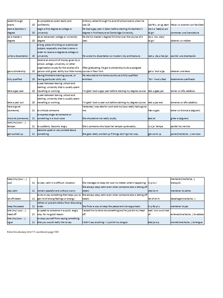 voc units 10 & 11 | PDF