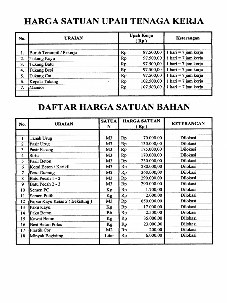 Daftar Harga Upah dan Material Konstruksi | PDF