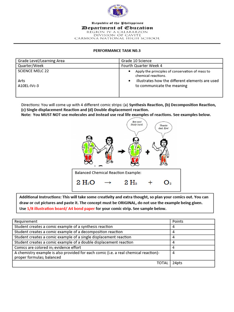 q4 Performance Task Types of Reactions | PDF | Chemical Reactions | Chemistry