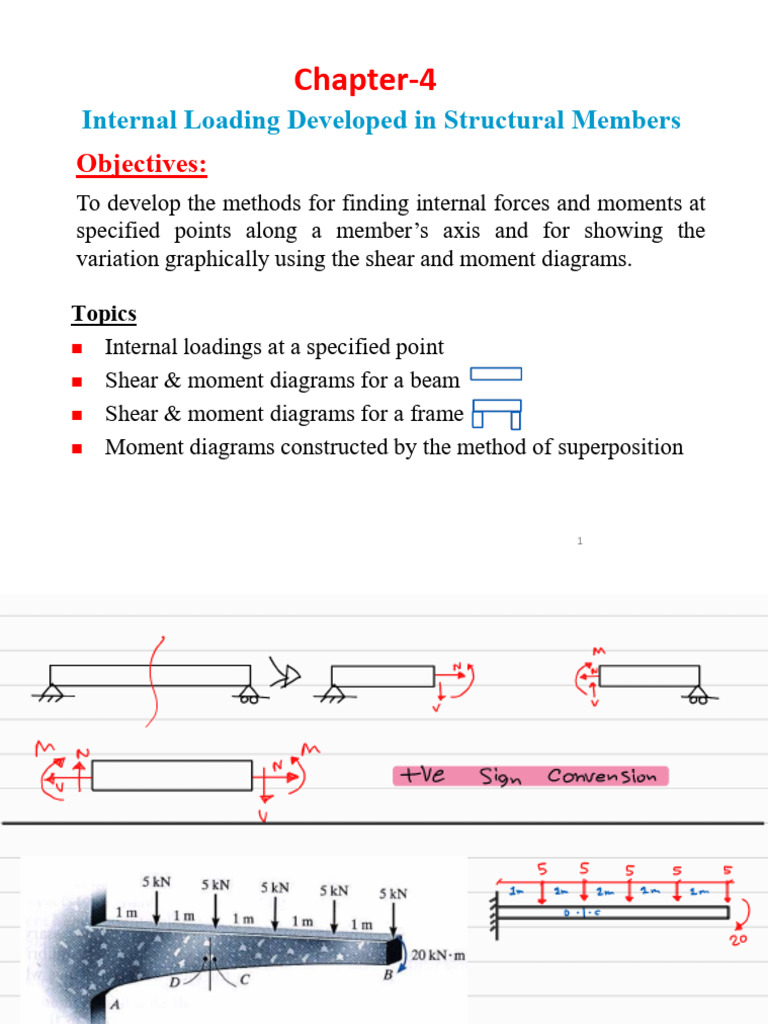 Internal Loadings and Moment Diagrams | PDF | Bending | Beam (Structure)