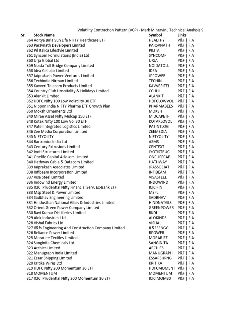 Volatility Contraction Pattern (VCP) - Mark Minervini, Technical ...