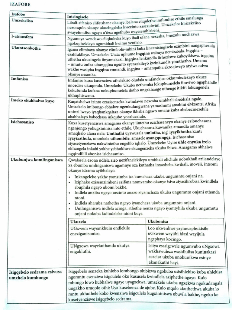 Izafobe Notes GR 10 12 | PDF | Language Arts & Discipline | Religion ...