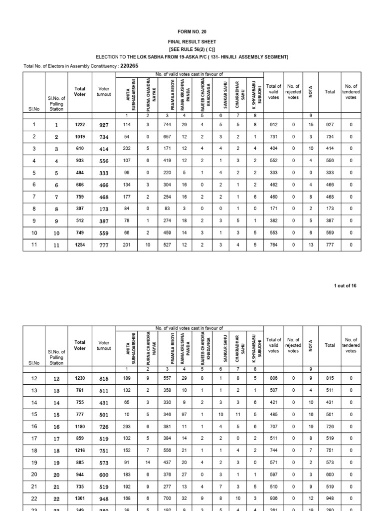 As 131 | PDF | Voting | Government