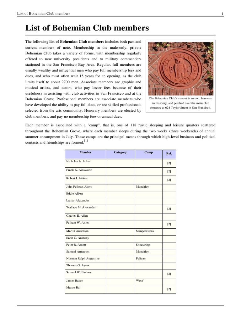 Bohemian Club Membership Overview | PDF
