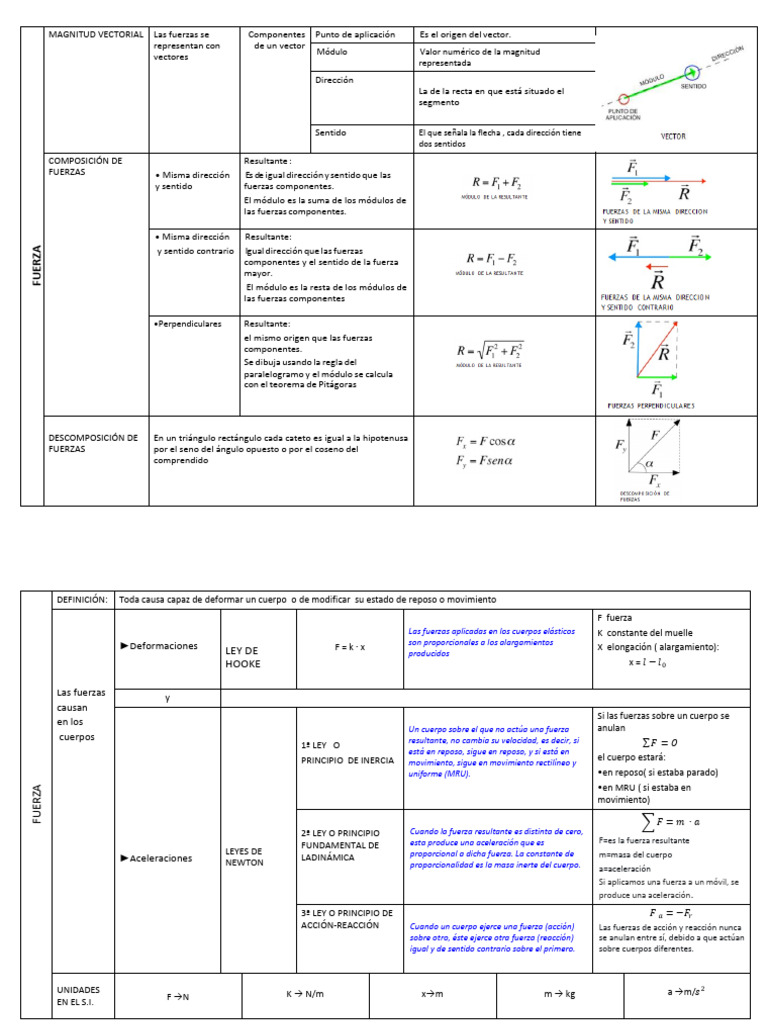 4ºfuerza - Vector | PDF | Vector Euclidiano | Fuerza