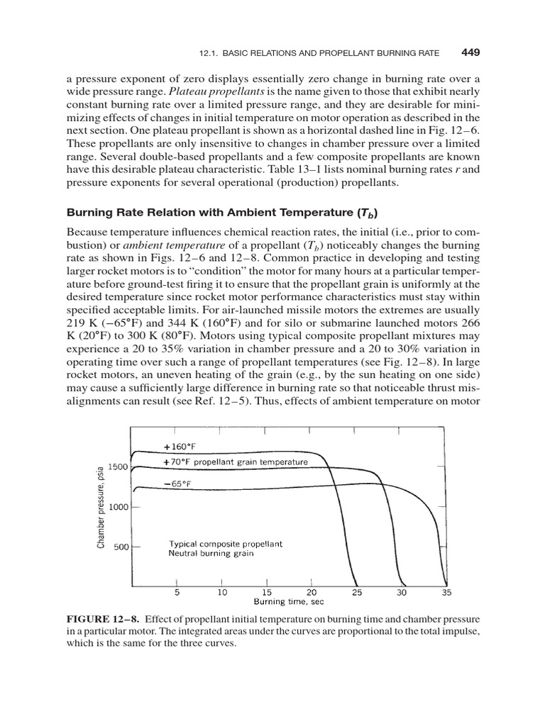 Temperature Sensitivity of Burning Rate | Download Free PDF | Rocket ...