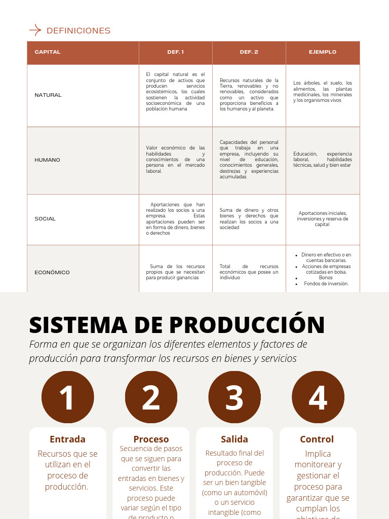 First Part | PDF | Business | Capital (economía)