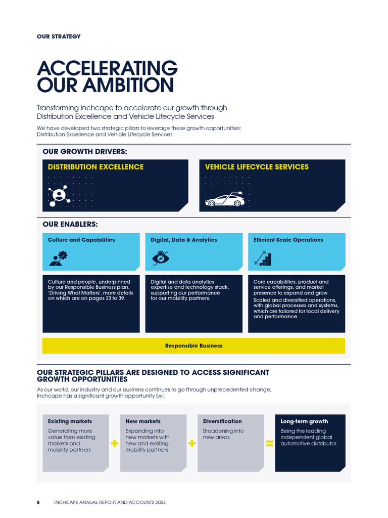 Our Strategy | PDF | Analytics | Brand