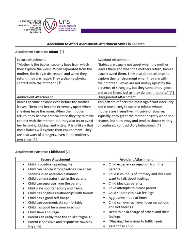 Addendum To Affect Assessment - Attachment | PDF | Attachment Theory ...