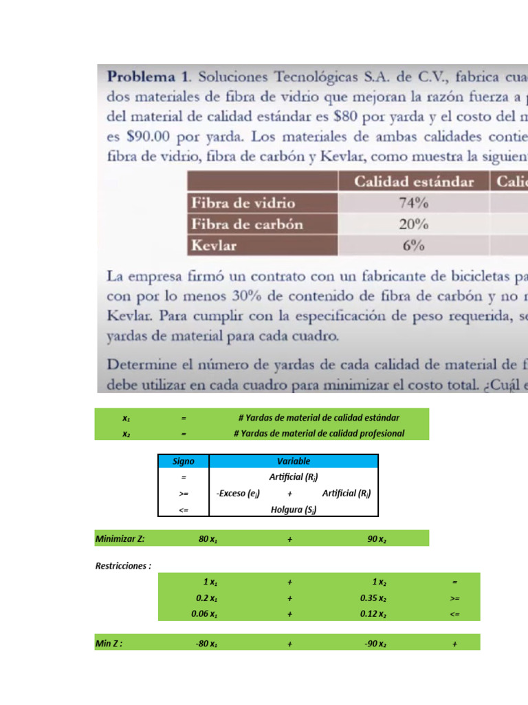 S06 - s2 - Minimización La Gran M | PDF