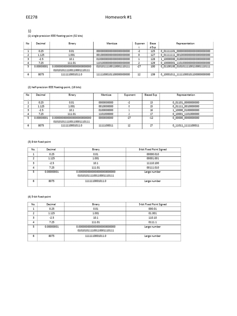 Ee278 Assignment 1 | PDF | Numbers | Computer Engineering