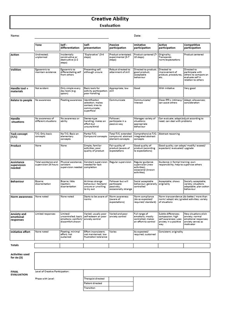 Creative Ability Assessment | PDF | Behavior | Anxiety