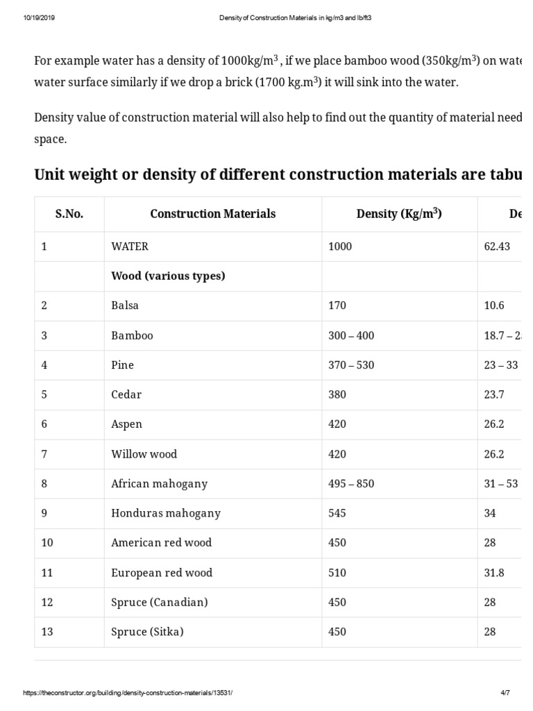Density of Construction Materials Guide | PDF | Rock (Geology) | Wood