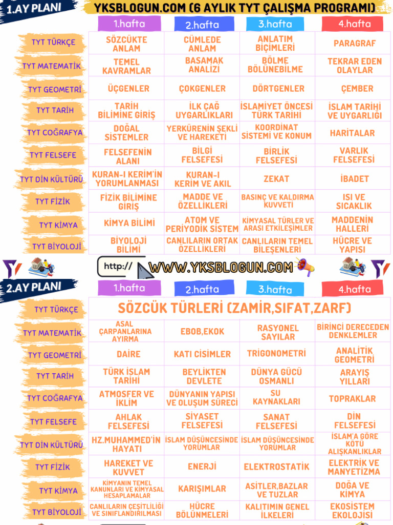 6 Aylik Tyt Çalişma Programi | PDF