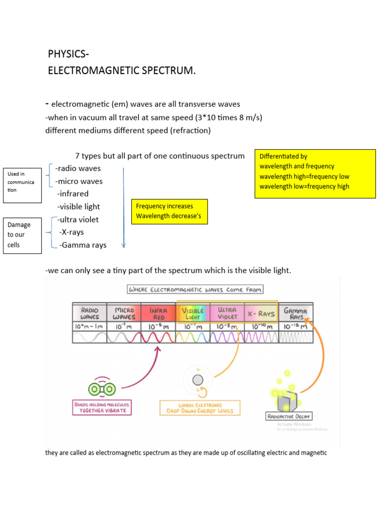 PHYSICS - Electromagnetic Spectrum | PDF | Electromagnetic Spectrum | Waves