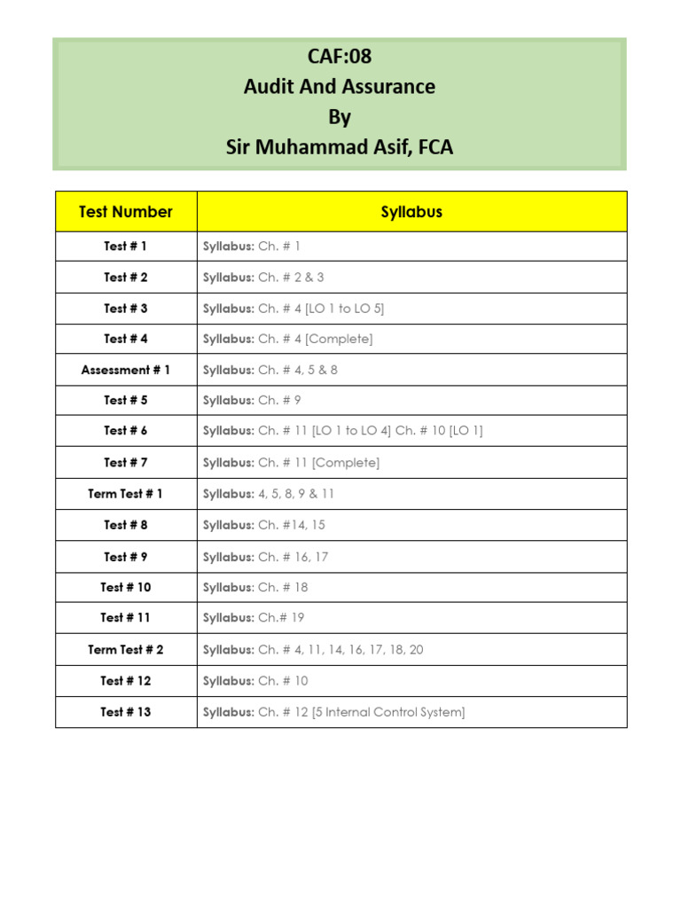 Caf-8 All Test (Sp-24) | PDF | Auditor's Report | Audit