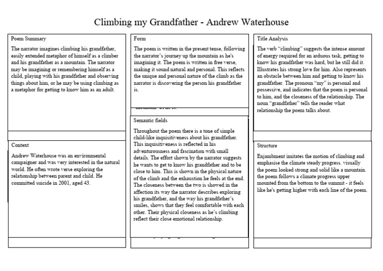 Climbing My Grandfather - Andrew Waterhouse | PDF | Narration | Metaphor