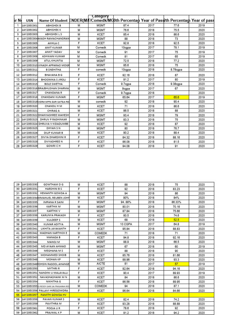 Student Profile-Batch 2020 | PDF