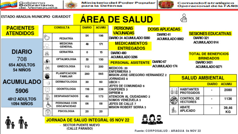 Laminas Salud Castaño 04.11.2022 | PDF | Ciencias de la Salud ...