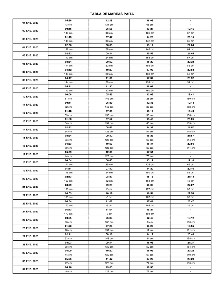 HTTPSWWW - Dhn.mil - Peportalpdf Tabla MareaPAITA | PDF
