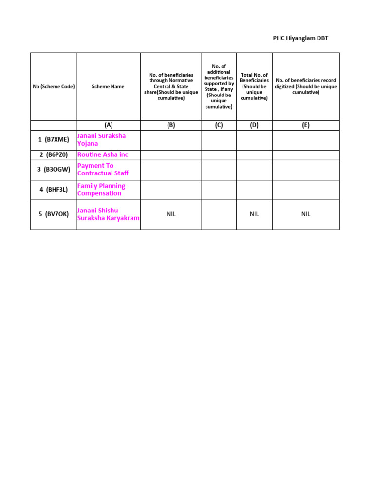 April DBT Report 2024 PHC Hiyang Lam - 024159 | PDF