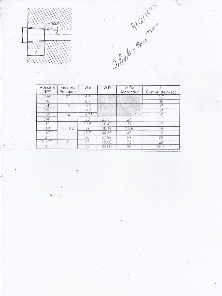 Tabela de Rosca Cônica | PDF