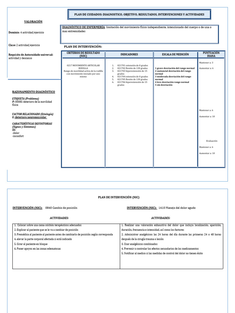 Cuadro Proceso Enf. | PDF | Rodilla | Dolor