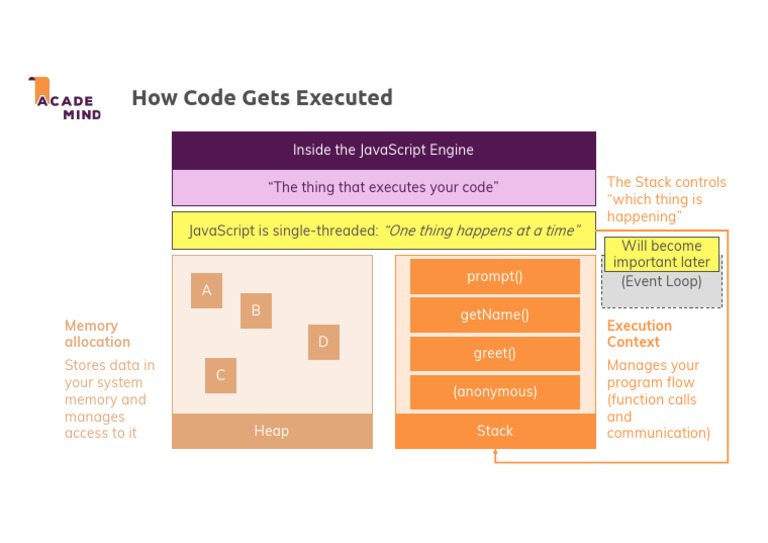 008 How-Code-Executes | PDF