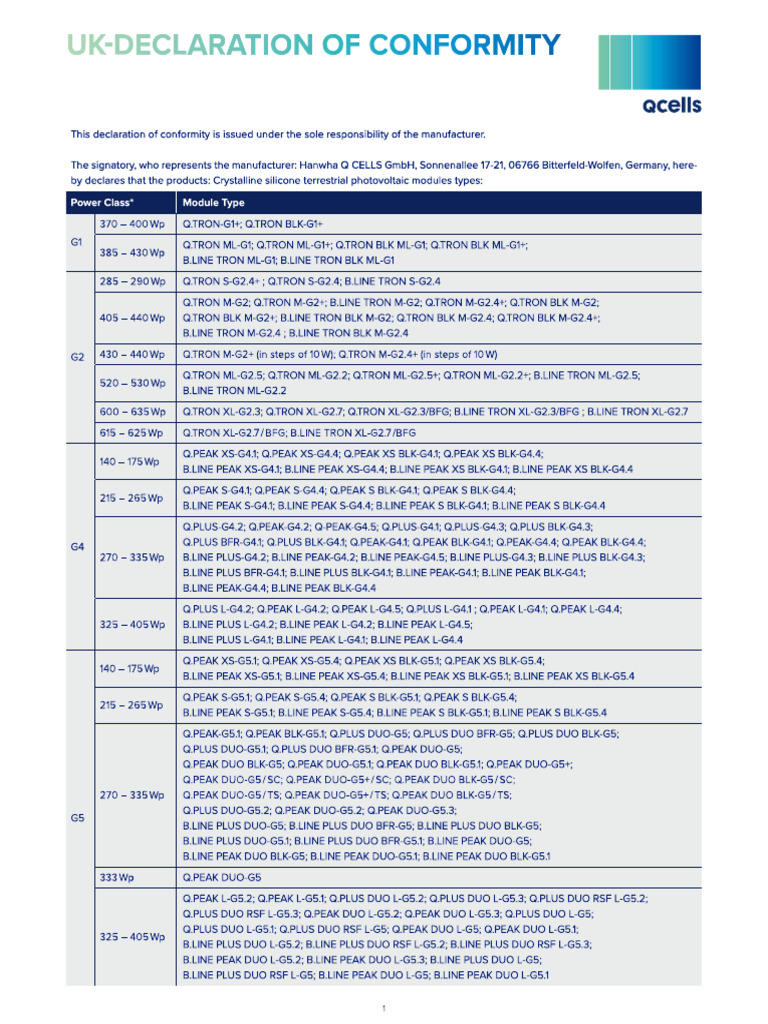 Qcells Certificate CE Declaration of Conformity 2024-04 Rev06 UK Signed ...