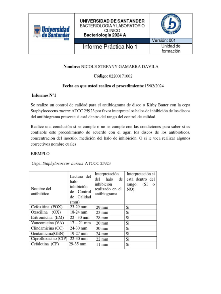 ANTIBIOGRAMA | PDF | Resistencia antimicrobiana | Staphylococcus Aureus
