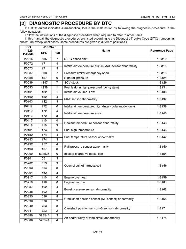 KUBOTA V3800-CR Tier4 Código Errores | PDF | Throttle | Internal Combustion Engine