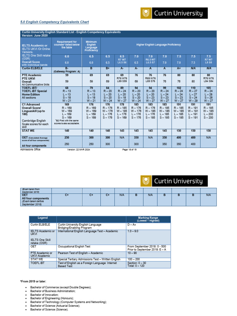 English-competency-equivalents-table_March-2024- | PDF | International ...