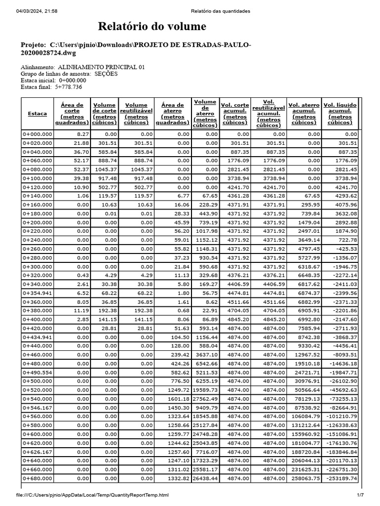 Relatório de Volume | PDF