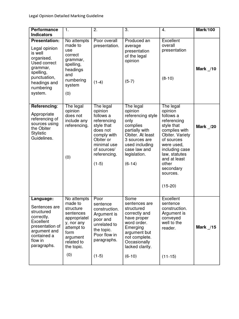 Legal Opinion Detailed Rubric 2020 | PDF | Argument | Obiter Dictum
