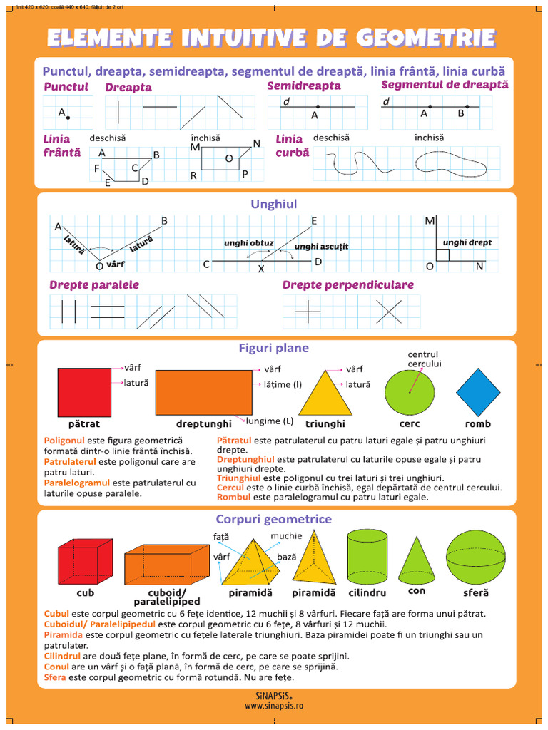Planşă Elemente Intuitive de Geometrie | PDF