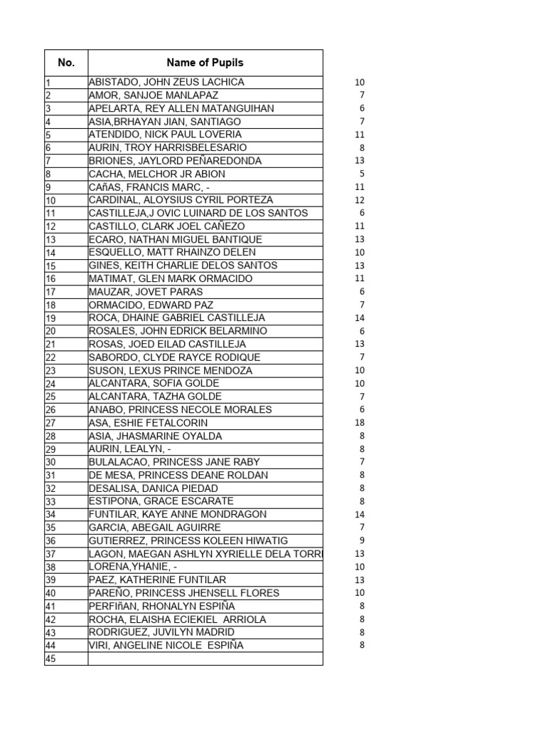 Numeracy Test Result_Division | PDF