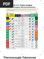 ANSI and IEC Color Code For Thermocouples PDF | PDF | Flow Measurement ...