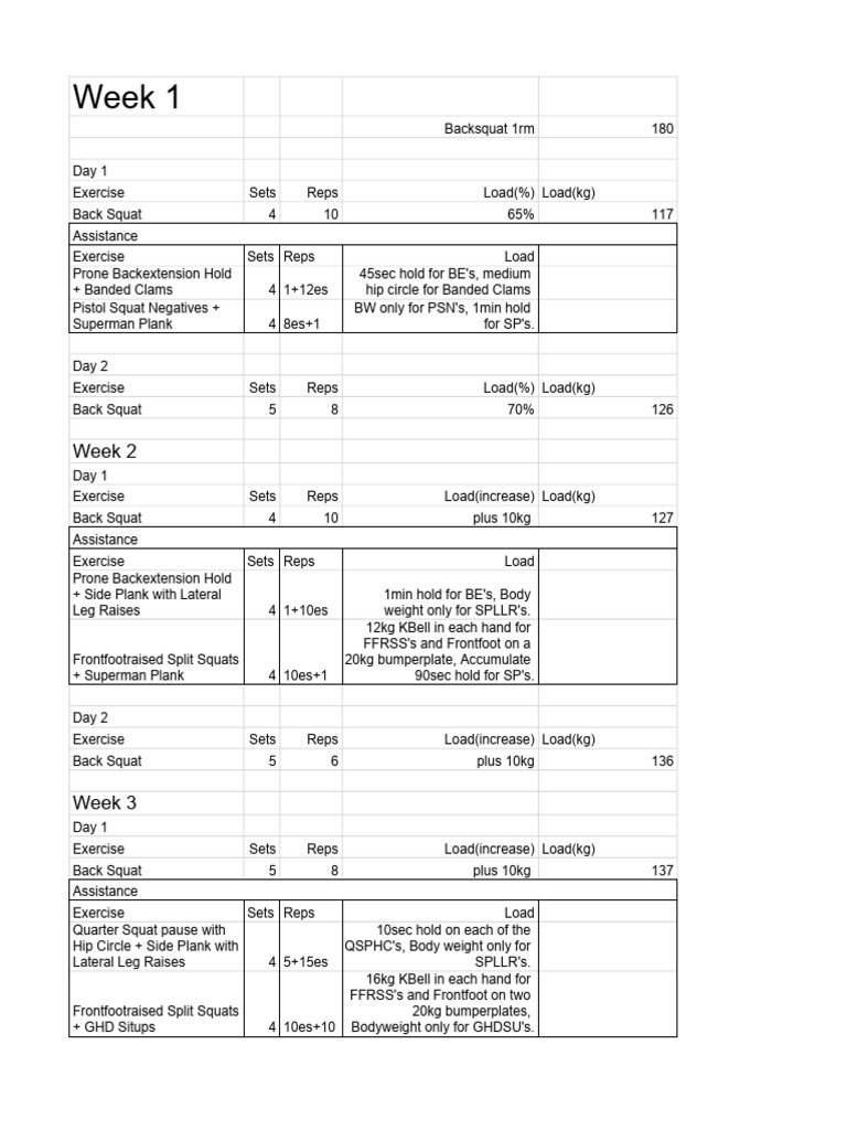 180kg or More Backsquat Cycle | PDF | Physical Exercise | Sports Science