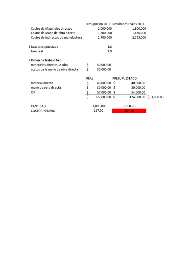 Costeo Por Ordenes | PDF