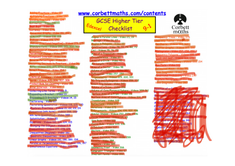 Edexcel-Higher-Checklist | PDF