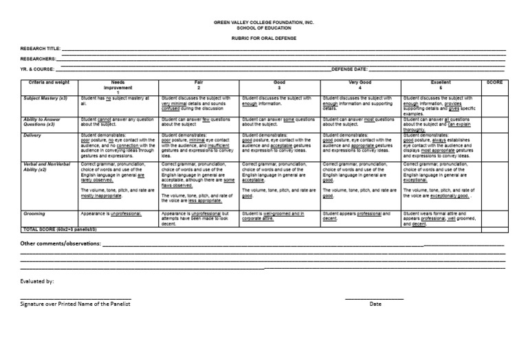 Oral Defense Rubric for Education Students | PDF | Nonverbal ...