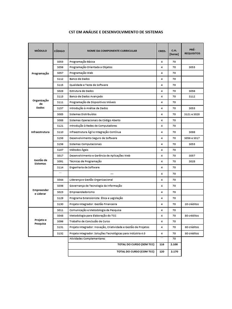 grade_do_cst_em_analise_e_desenvolvimento_de_sistemas_0 | PDF | Análise ...